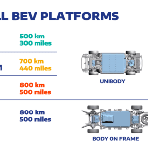 La plataforma STLA Large de Stellantis ya tiene centro en Europa