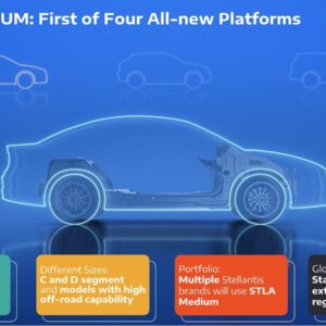 Stellantis presenta la plataforma STLA Medium ¿Sabes cómo es?