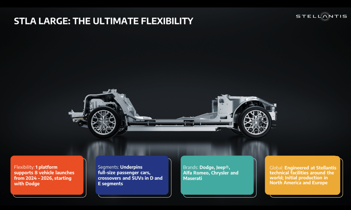 Aquí todos los secretos de la plataforma STLA Large de Stellantis…