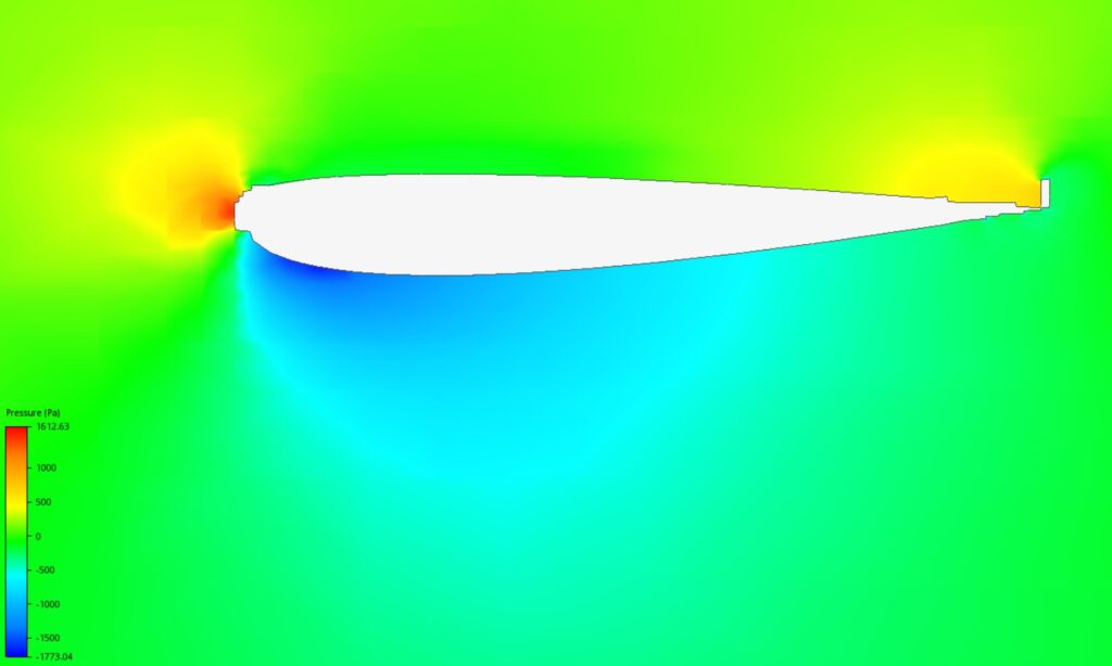 Cómo funciona un alerón