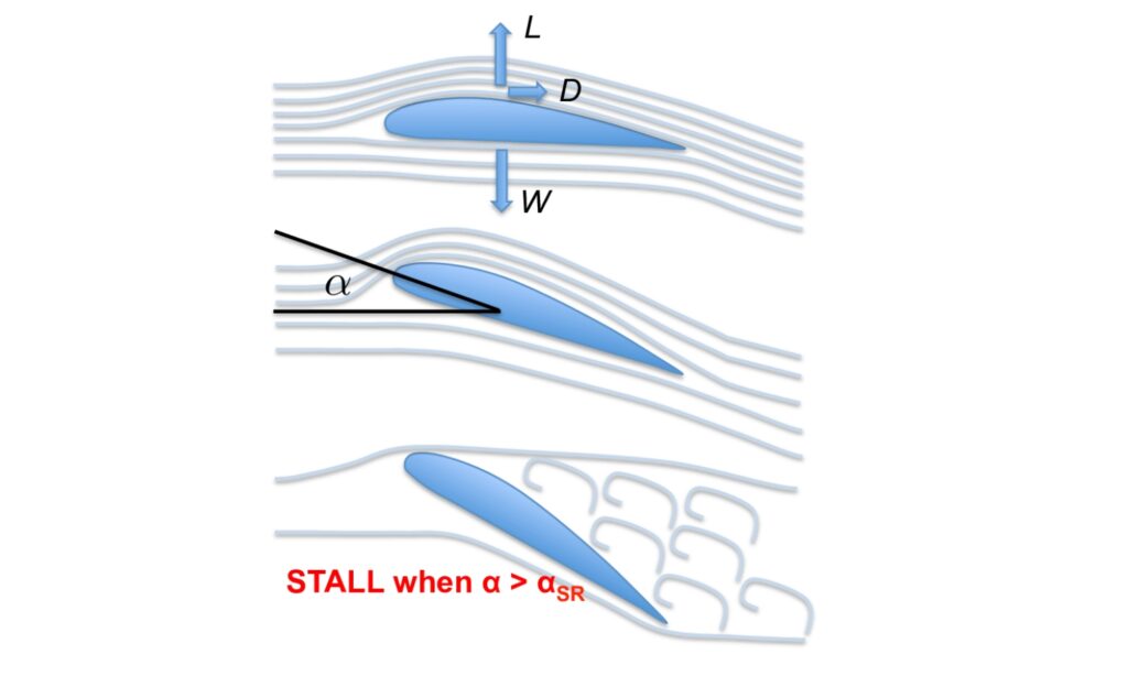 Cómo funciona un alerón