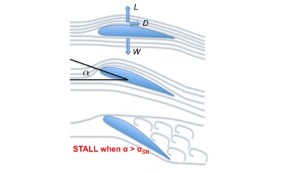 Cómo funciona un alerón