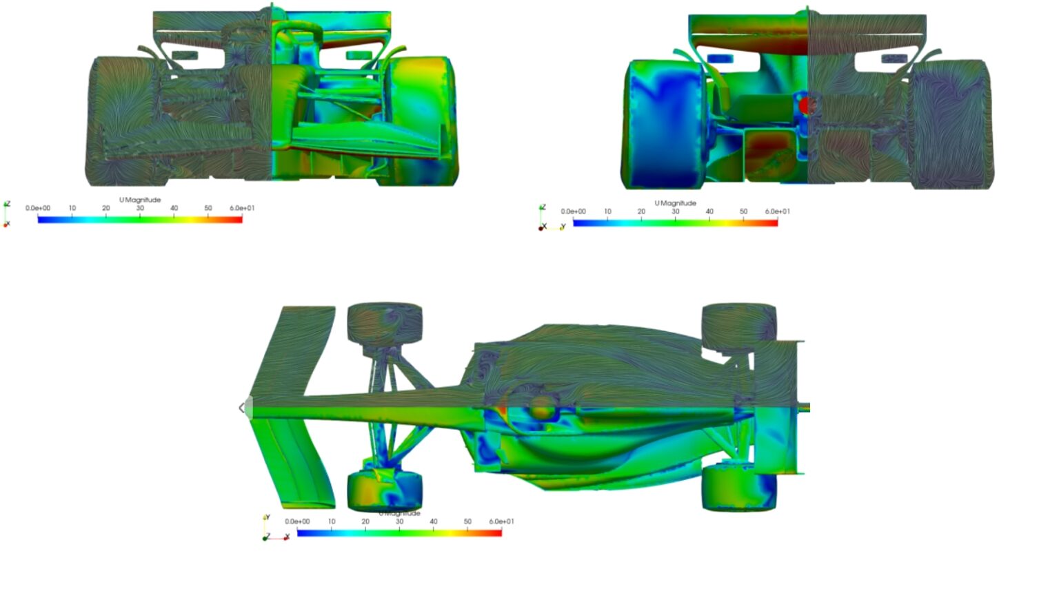 CFD: ¿qué es y para qué sirve?
