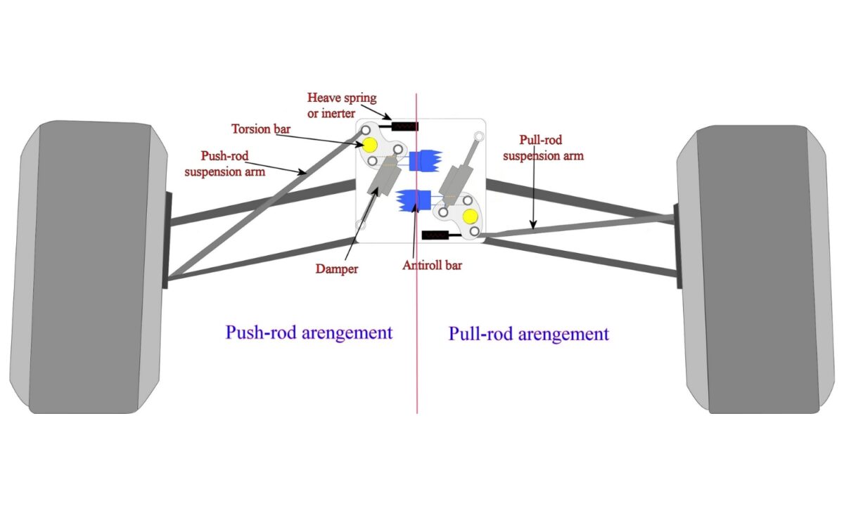 F1 suspension geometry