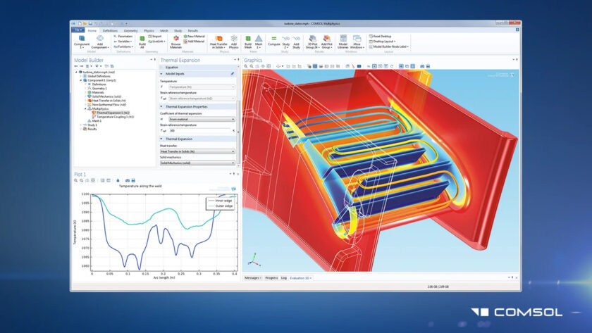 Software CFD para el estudio aerodinámico y de fluidos