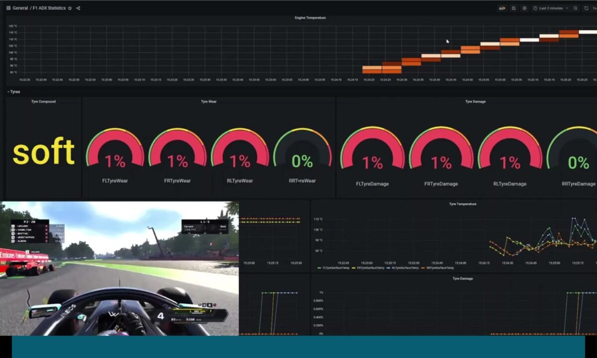 Adquisición de datos y telemetría en el motorsport