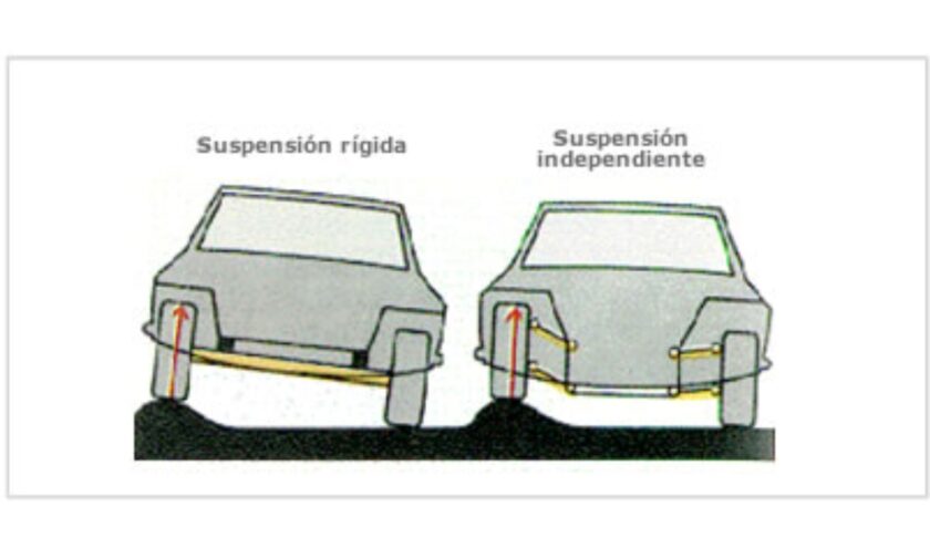 Suspensiones de coches: todo lo que debes saber