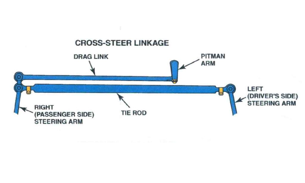 Sterzo auto: tutto quello che devi sapere