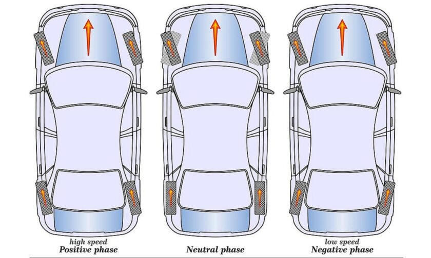 Direction de voiture : tout ce que vous devez savoir
