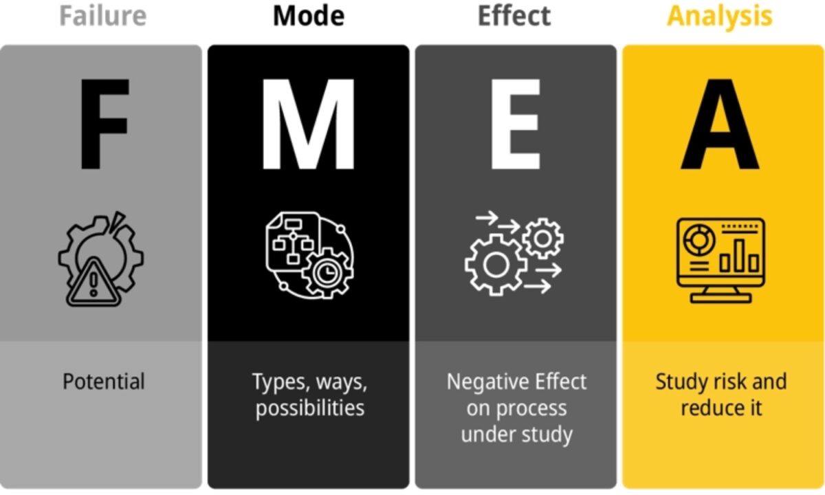 AUTOSAR, ASPICE, FMEA… what is this?