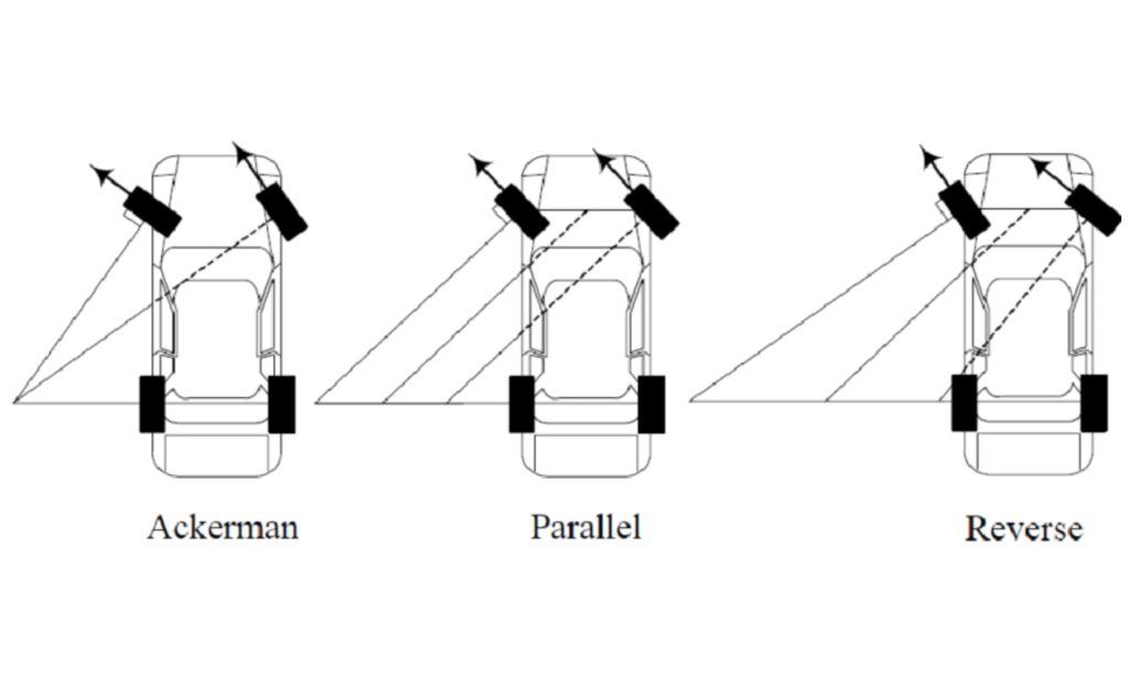 Direction de voiture : tout ce que vous devez savoir