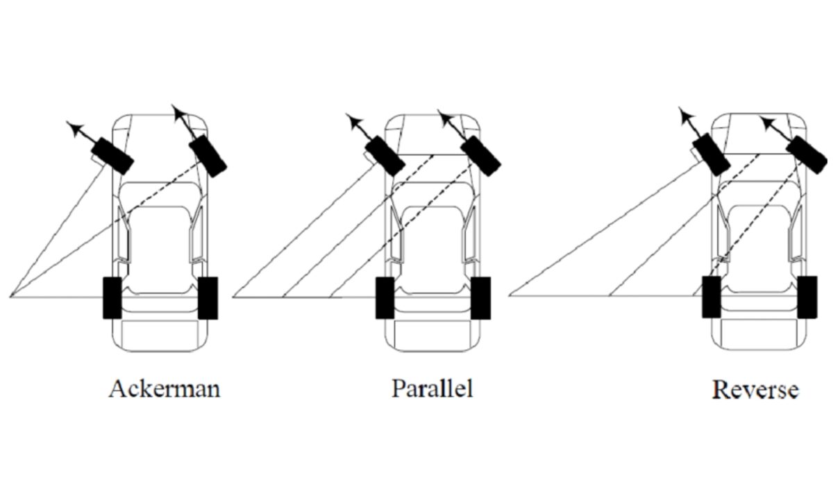 Sterzo auto: tutto quello che devi sapere