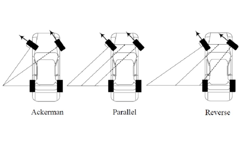 Direction de voiture : tout ce que vous devez savoir