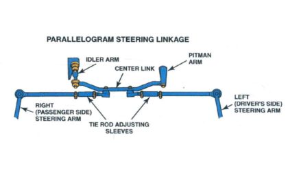 Sterzo auto: tutto quello che devi sapere