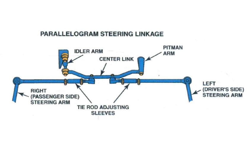 Sterzo auto: tutto quello che devi sapere