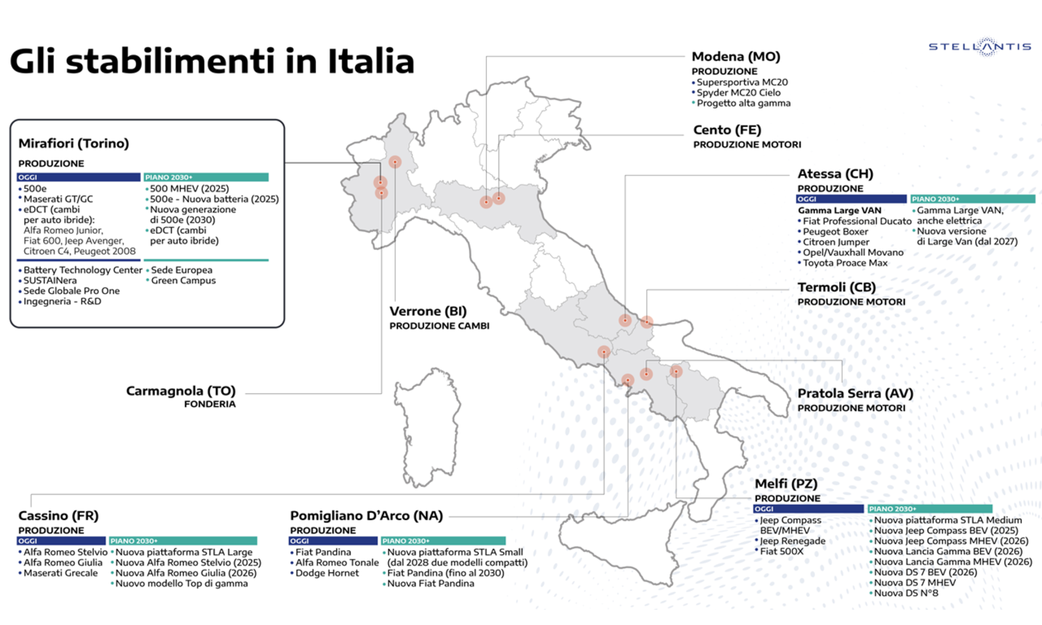 Stellantis announces ambitious investment plan in Italy to revitalize ...