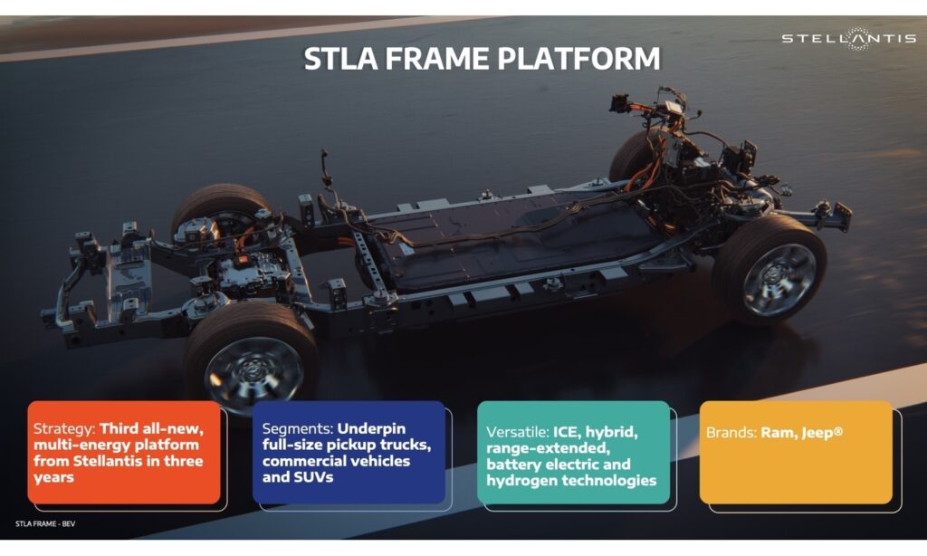 STLA Frame: La revolución modular de Stellantis para pick-ups y SUVs