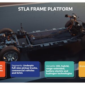 STLA Frame: La revolución modular de Stellantis para pick-ups y SUVs