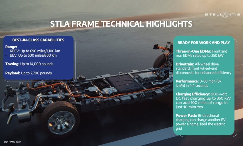 STLA Frame: La revolución modular de Stellantis para pick-ups y SUVs