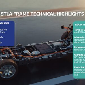 STLA Frame: La revolución modular de Stellantis para pick-ups y SUVs
