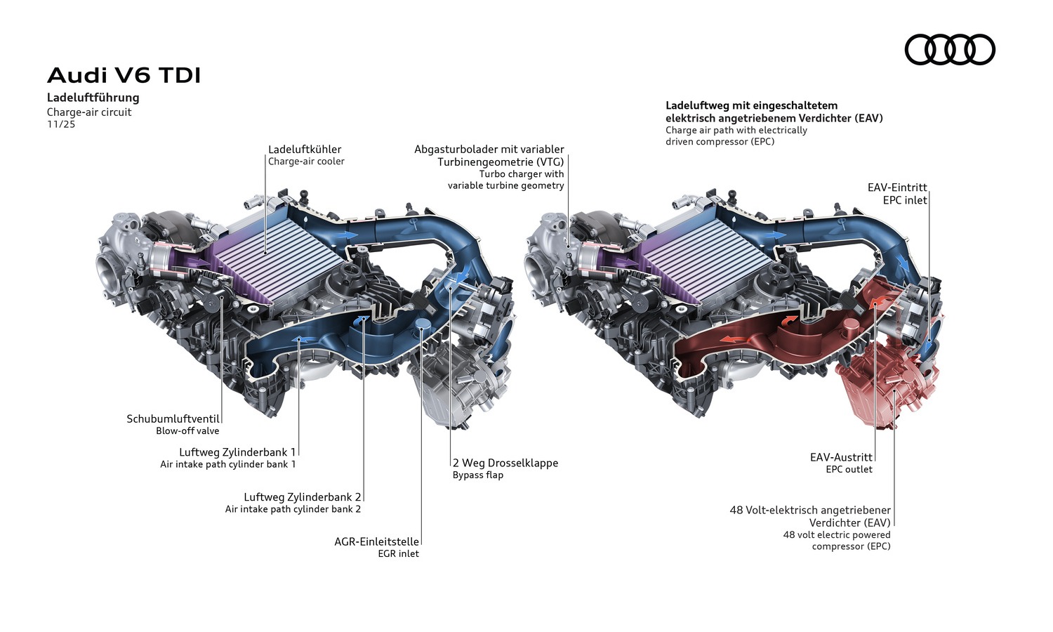 Novo motor V6 TDI da Audi para o A6 e o Q5: mais potência, menor ...